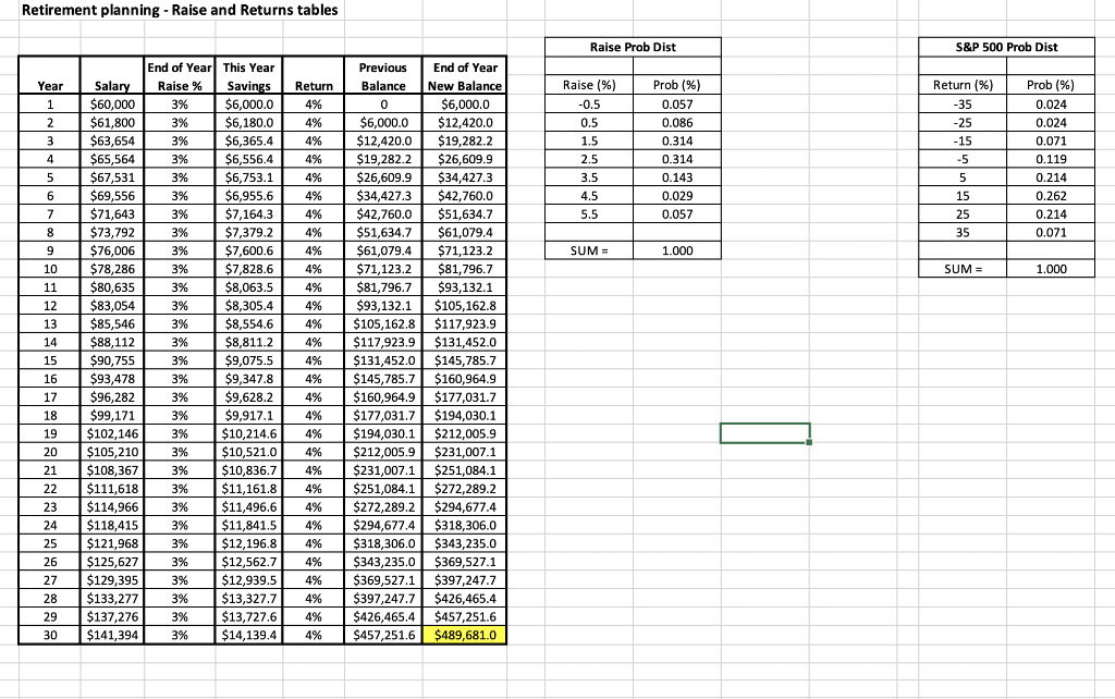 4. 4 RETIREMENT PLAN $$ $$ # a. Using the retirement | Chegg.com