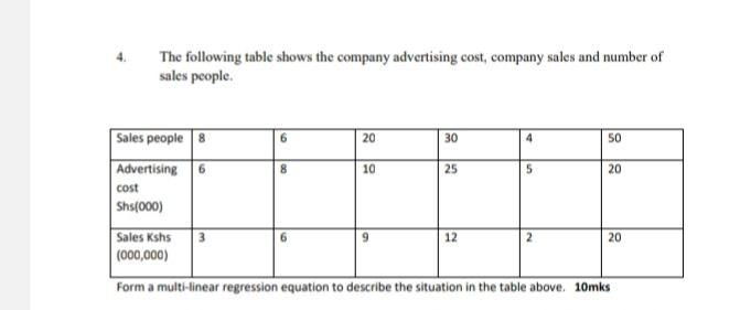 Solved 4. The following table shows the company advertising | Chegg.com