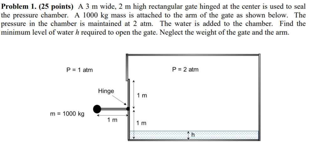 Solved the Problem 1. (25 points) A 3 m wide, 2 m high | Chegg.com