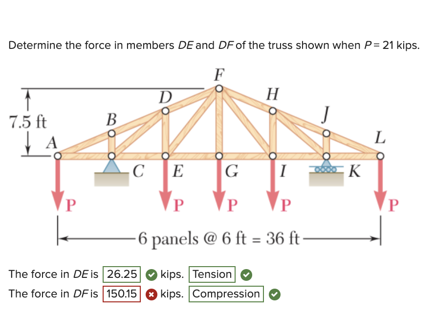 Solved Determine the force in members DE and DF of the truss | Chegg.com