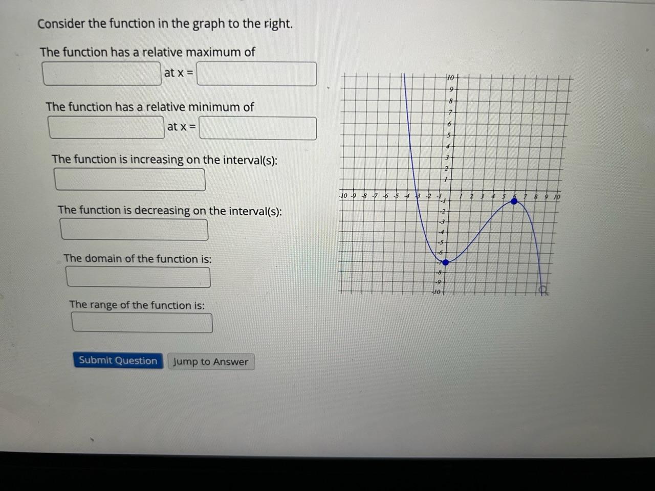 Solved Consider the function in the graph to the right. The | Chegg.com