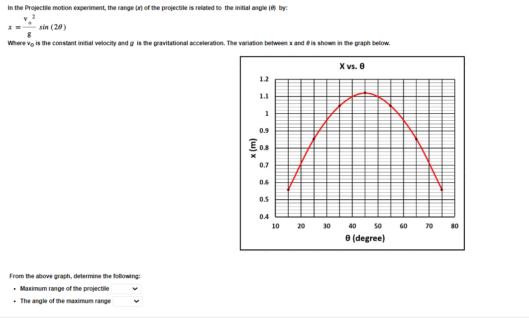 Solved In the Projectile motion experiment, the range (x) of | Chegg.com