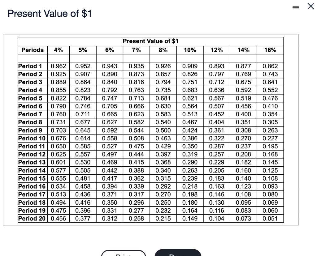 Solved Calculate the present value of the following amounts: | Chegg.com