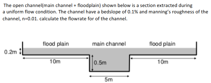 Solved The open channel(main channel + floodplain) shown | Chegg.com