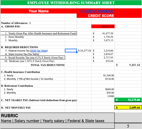 EMPLOYEE WITHHOLDING SUMMARY SHEET Your Name CREDIT | Chegg.com