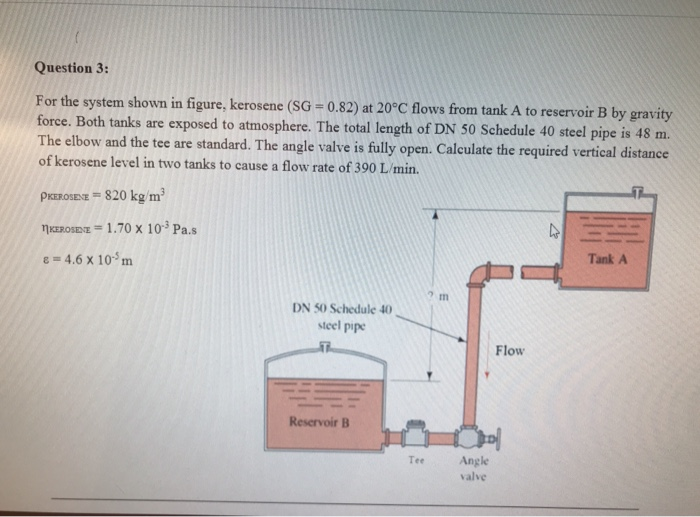 Solved Question 3: For the system shown in figure, kerosene | Chegg.com