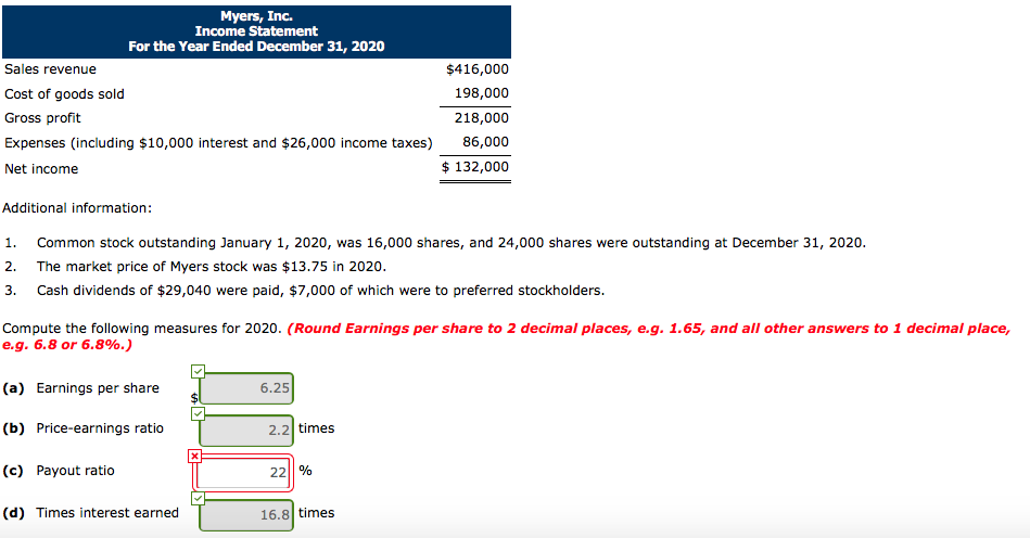 Solved Here is the income statement for Myers, Inc. | Chegg.com