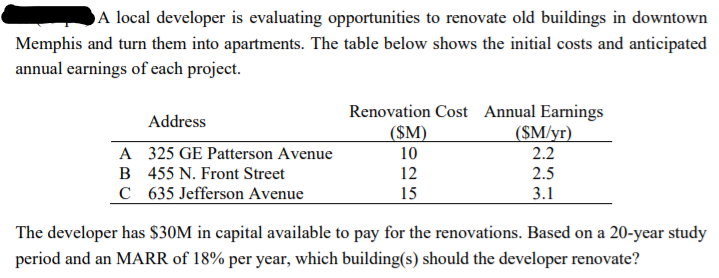 Solved A local developer is evaluating opportunities to | Chegg.com