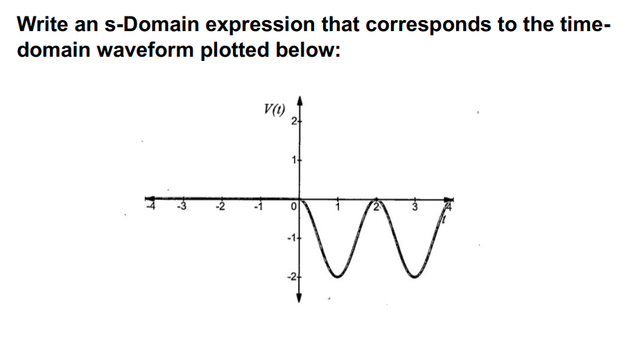 Solved Write an s-Domain expression that corresponds to the | Chegg.com