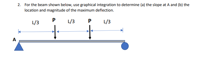 Solved 2. For the beam shown below, use graphical | Chegg.com