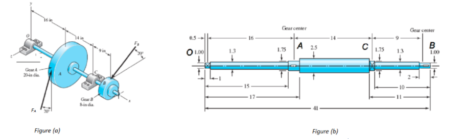 Solved Gear center Geur center 01.0011 Gear4 20-india Sindia | Chegg.com