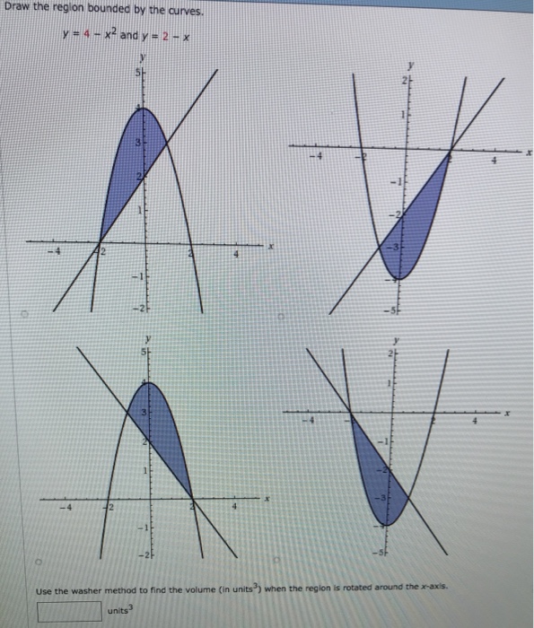 Solved Draw the region bounded by the curves. 10 10 10 Use | Chegg.com