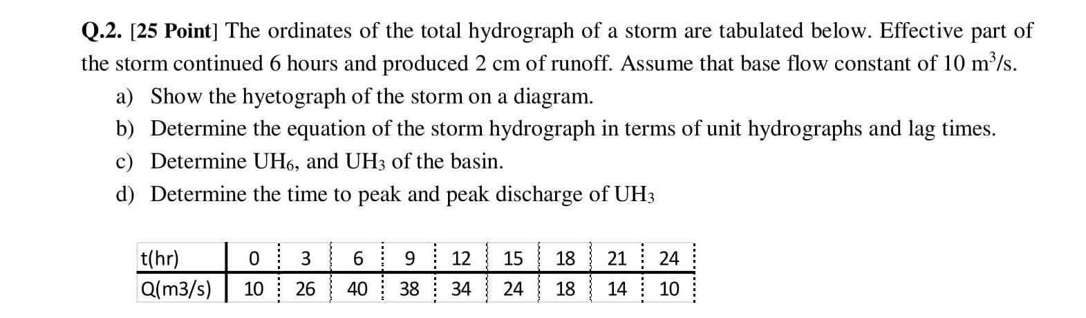 Solved Q.2. [25 Point] The ordinates of the total hydrograph | Chegg.com