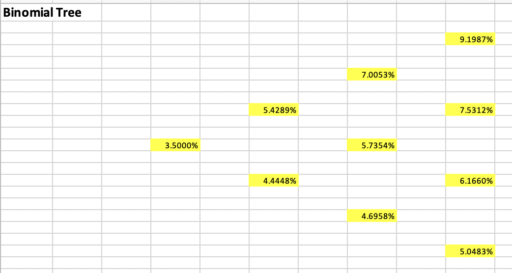 Solved The goal of this question is to use the binomial tree | Chegg.com