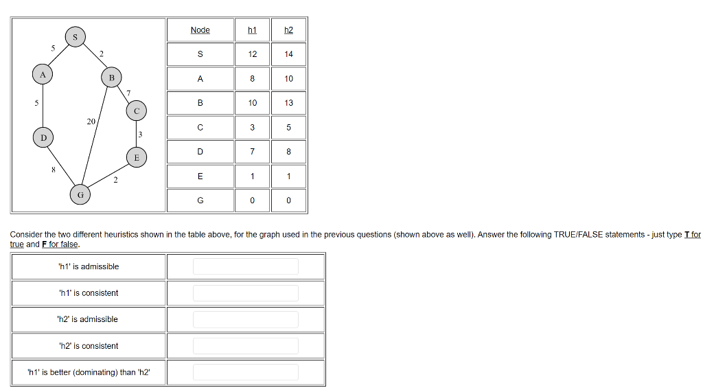 Solved = Consider the two different heuristics shown in the | Chegg.com