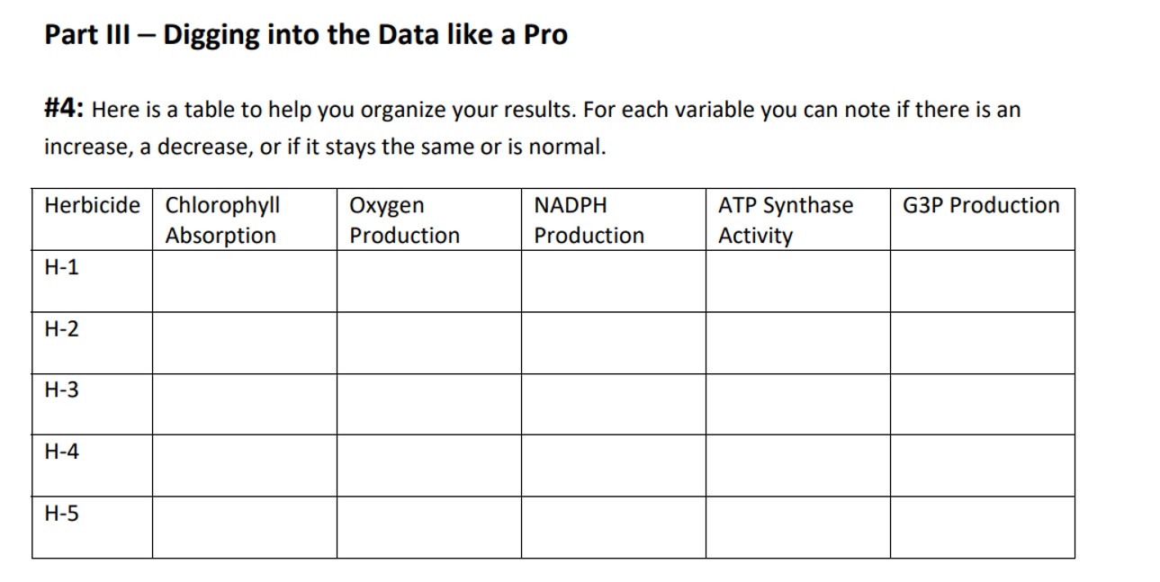 Solved Part III - ﻿Digging into the Data like a Pro#4: Here | Chegg.com