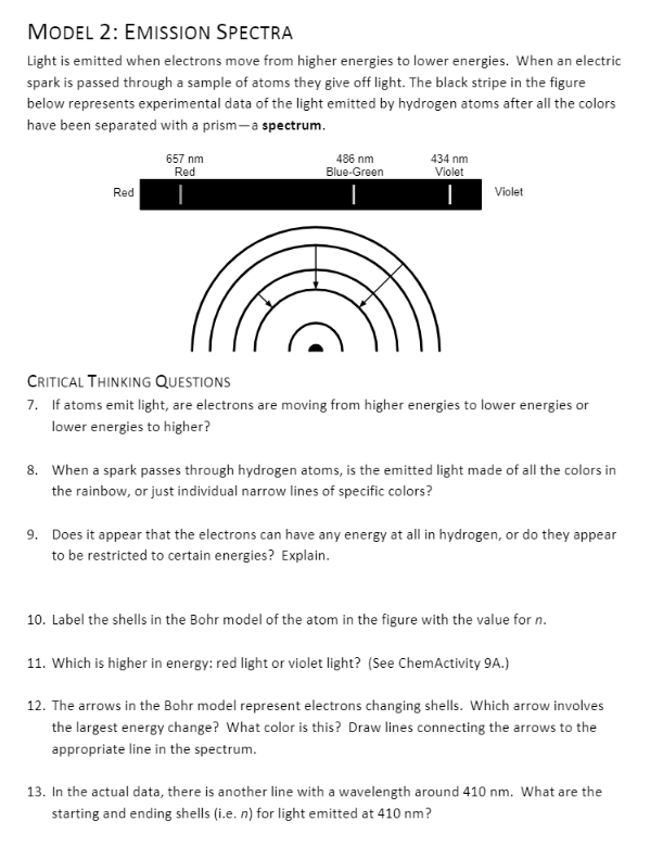 Solved MODEL 2: EMISSION SPECTRA Light is emitted when | Chegg.com