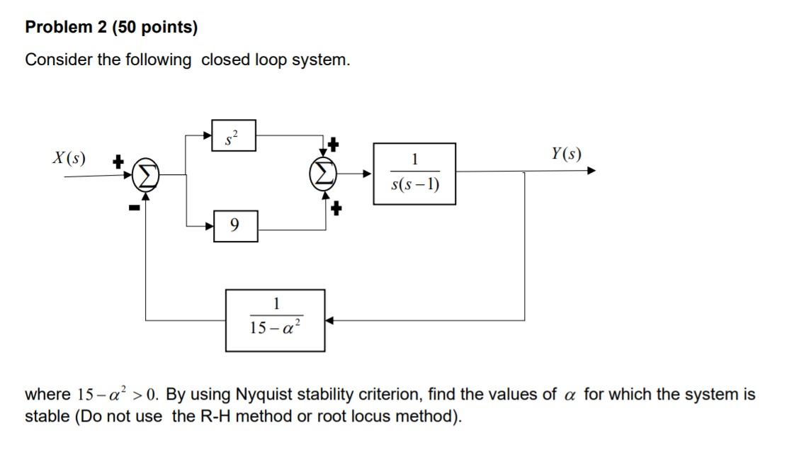Solved Problem 2 (50 points) Consider the following closed | Chegg.com