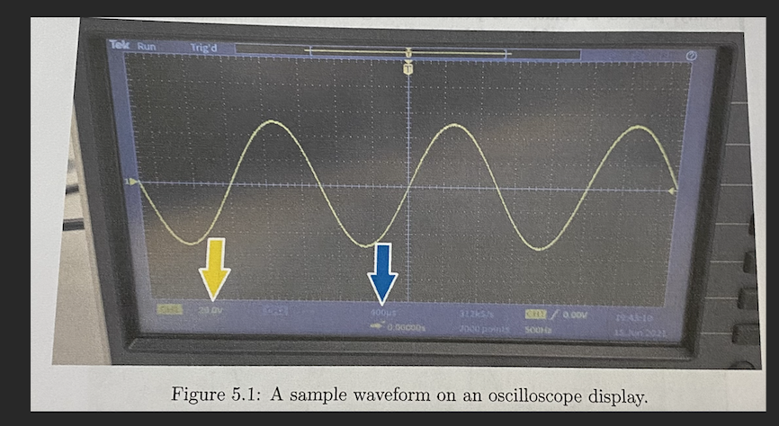 Solved PL Q3. What is the period T of the wave in Figure | Chegg.com