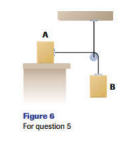 Solved 5. Blocks A and B are connected by a string passing | Chegg.com