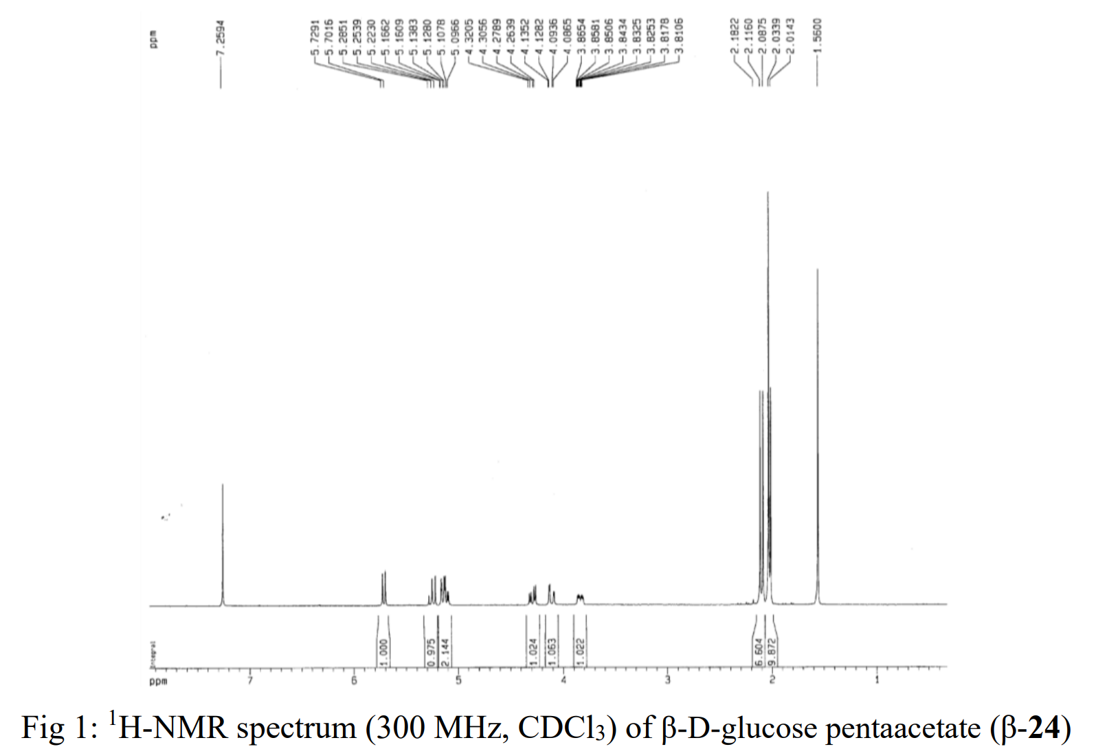 Solved Based on the 1H-NMR spectrum of β-D-glucose | Chegg.com