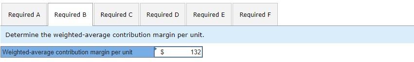 Solved Problem 3-25A (Static) Determining the break-even | Chegg.com