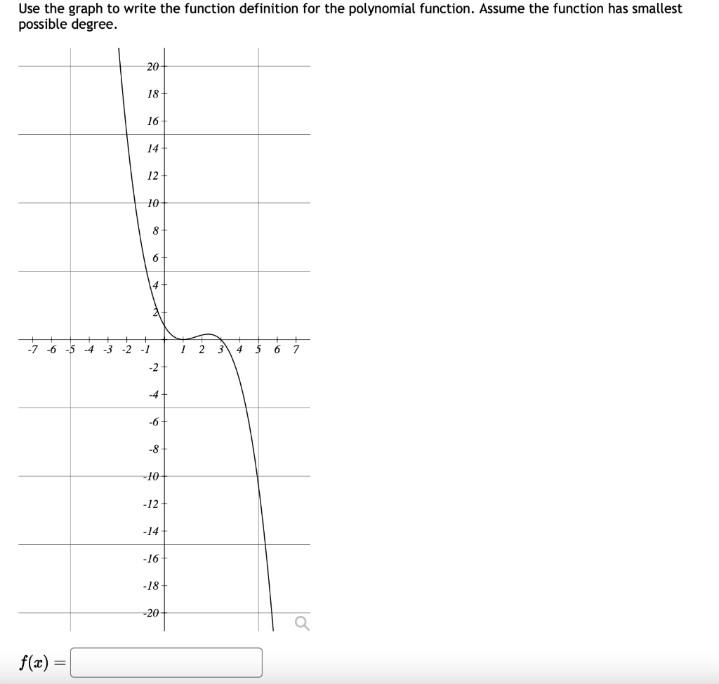 Solved Use the graph to write the function definition for | Chegg.com
