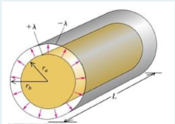Solved Un conductor cilíndrico largo tiene un radio "ra" y | Chegg.com