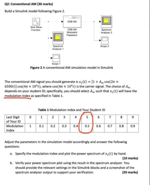 Solved Q2: Conventional AM (30 marks) Build a Simulink model | Chegg.com