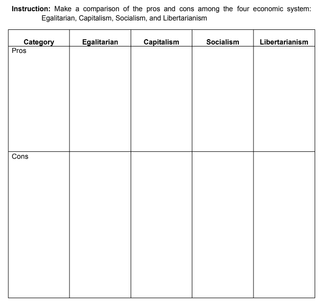 Solved Instruction: Make a comparison of the pros and cons | Chegg.com