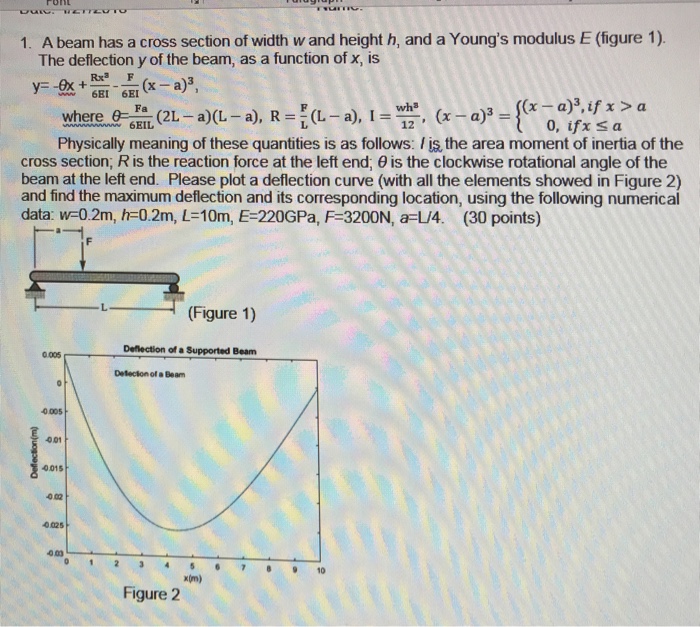 Solved 1. A beam has a cross section of width w and height | Chegg.com