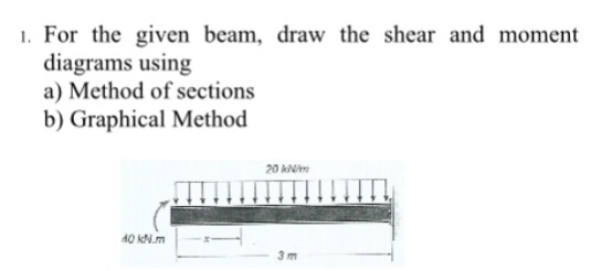 Solved For the given beam, draw the shear and moment | Chegg.com