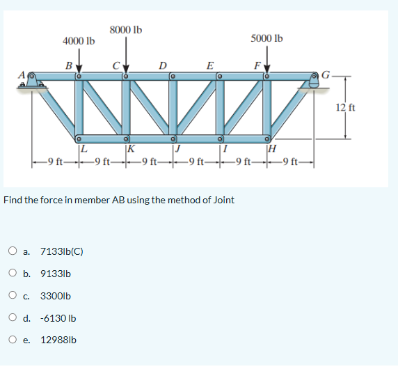 Solved Find the force in member AB using the method of | Chegg.com