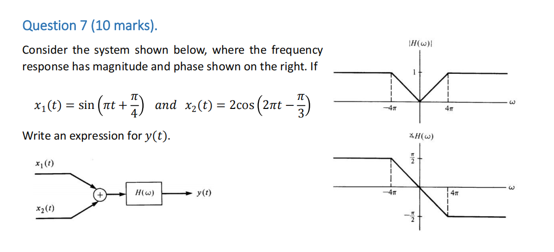 Consider the system shown below, where the frequency | Chegg.com