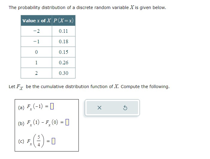 Solved The probability distribution of a discrete random | Chegg.com