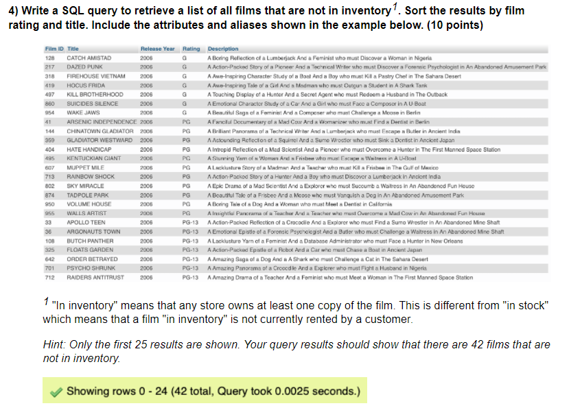 Solved 4) Write a SQL query to retrieve a list of all films | Chegg.com