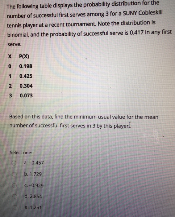 Solved The following table displays the probability | Chegg.com