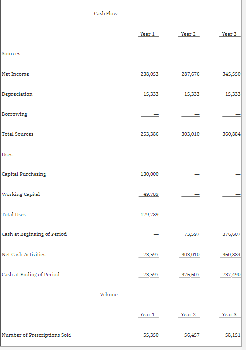 Assignment: Budgeting Select an organization; either | Chegg.com