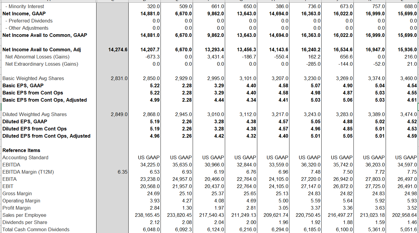 Solved What was Walmart's operating cash flow in 2014 | Chegg.com
