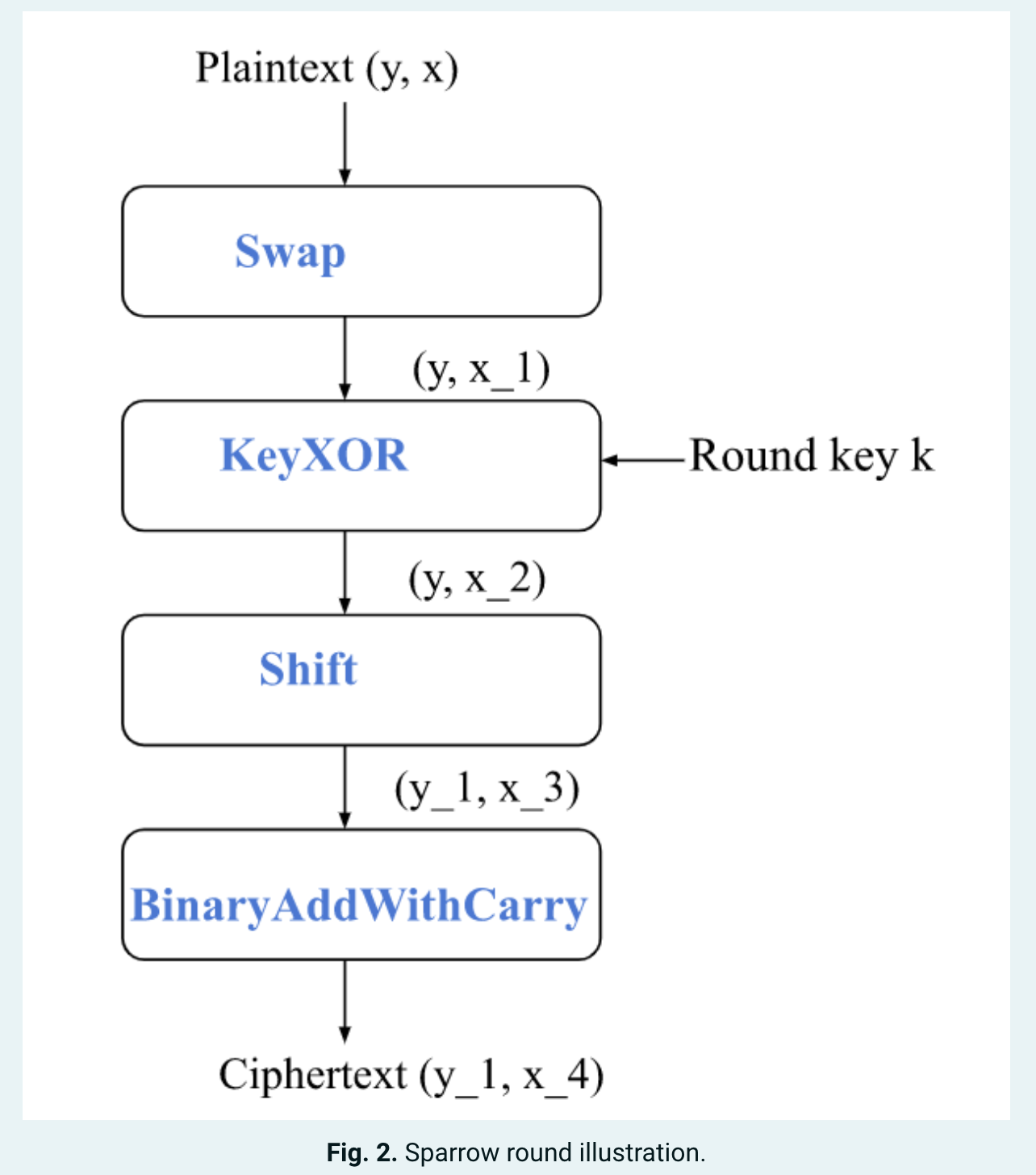 Solved The New Solutions Administration Corp (NSAC) invented | Chegg.com