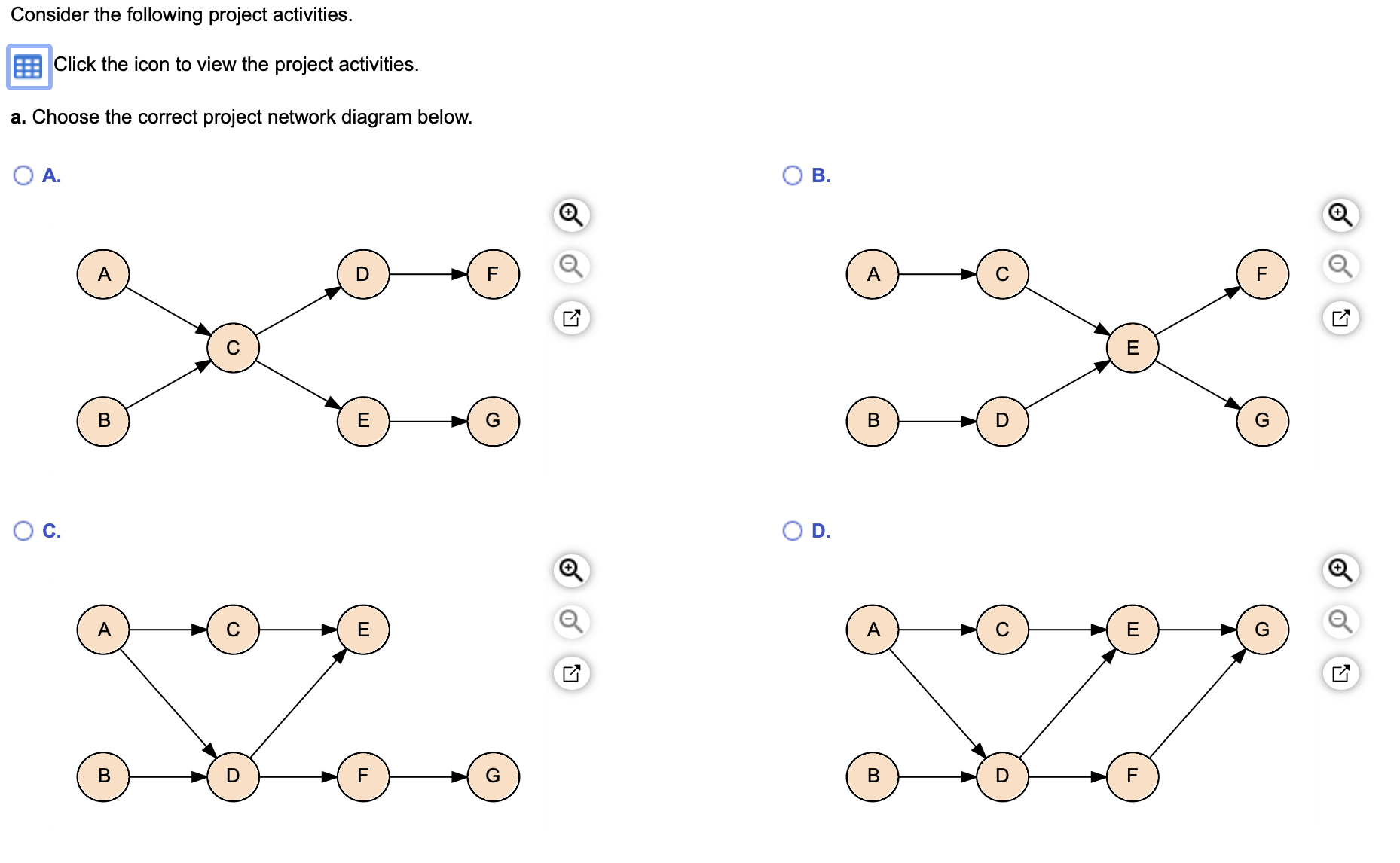 Solved Consider the following project activities. Click | Chegg.com