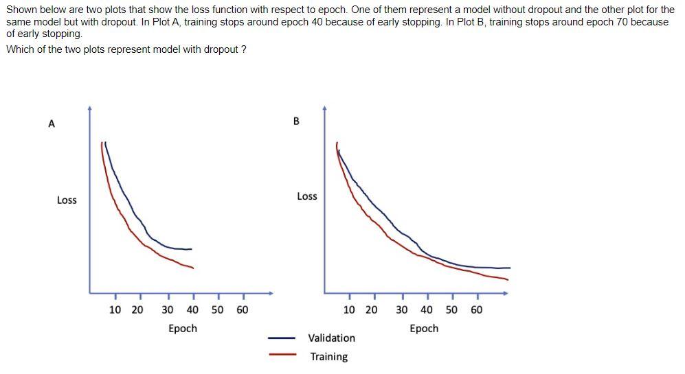 Solved Shown below are two plots that show the loss function | Chegg.com