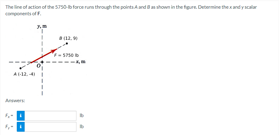 Solved The line of action of the 5750 -Ib force runs through | Chegg.com