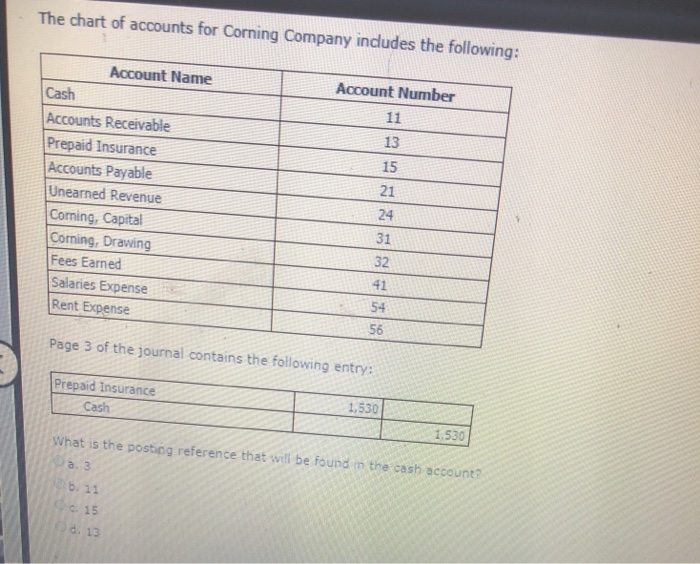 Solved The chart of accounts for Corning Company indudes the | Chegg.com