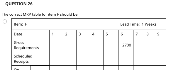 Use the following scenario and data for questions 21 | Chegg.com