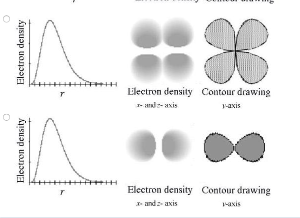 Solved Figure Figure 3d Electron density Electron density | Chegg.com