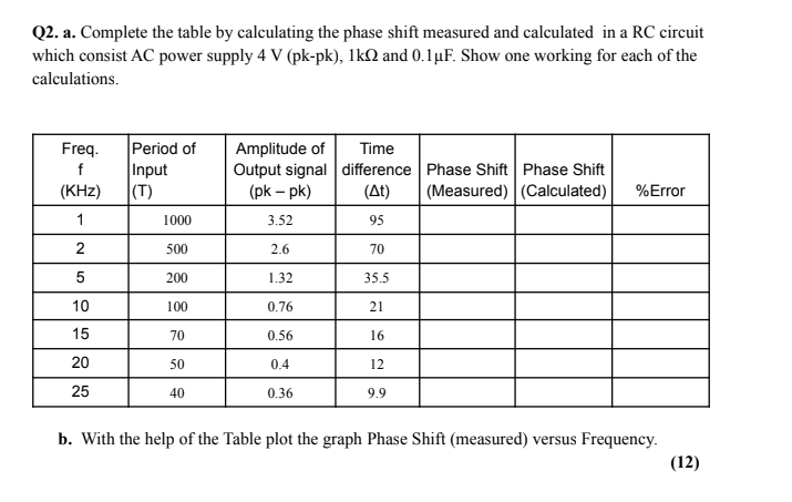 Solved Q2. a. Complete the table by calculating the phase | Chegg.com