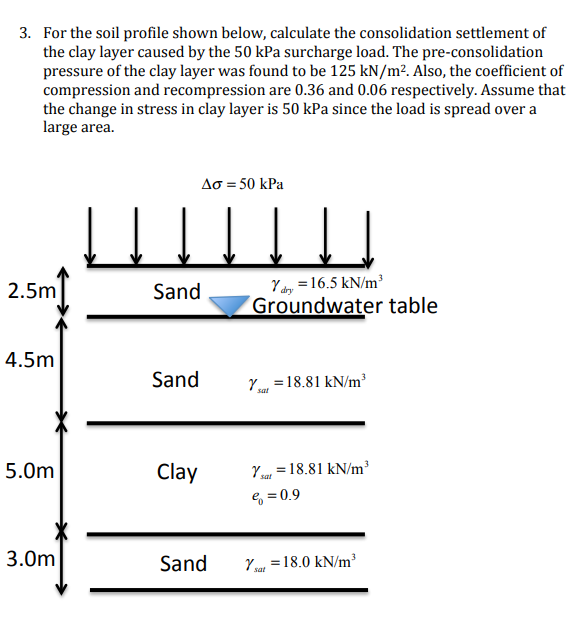 Solved 3. For the soil profile shown below, calculate the | Chegg.com