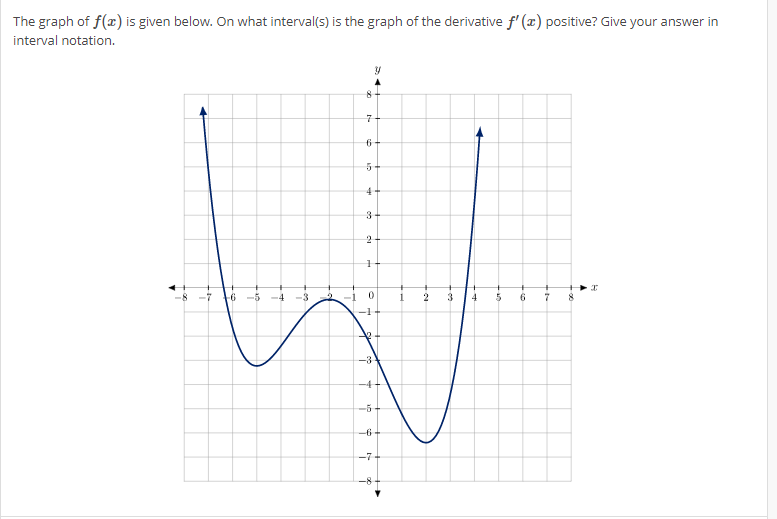 Solved The graph of f(x) is given below. On what interval(s) | Chegg.com Solved The graph of f(x) is given below. On what interval(s) | Chegg.com