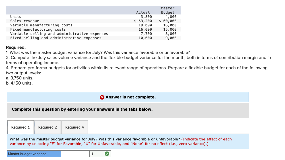 Solved Required: 1. What was the master budget variance for | Chegg.com